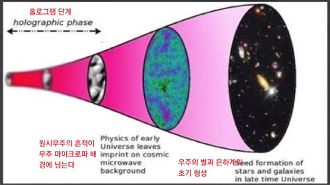 과학 온 우주가 사실 홀로그램으로 이뤄졌다 Ytn