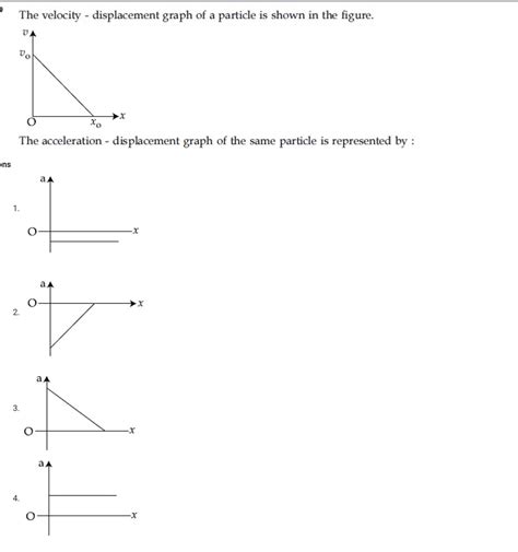 [answered] 9 ons the velocity displacement graph of a particle is shown