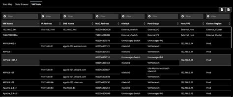 Importance Of Application Dependency Mapping For It Asset Inventory Control