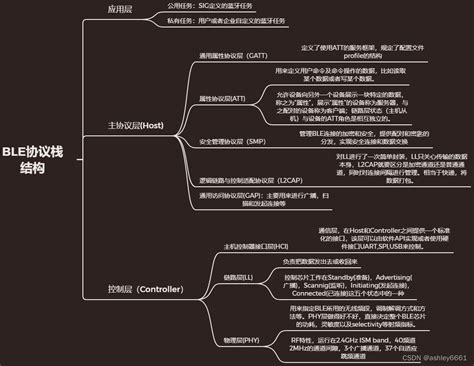 ble技术参数（广播 连接 uuid 功耗）简介 ble uuid csdn博客