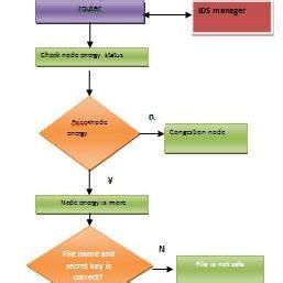 Implementation Flow Chart Download Scientific Diagram
