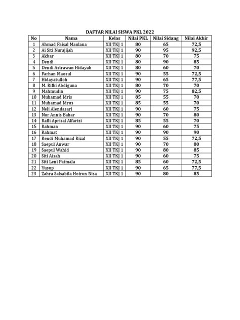 Daftar Nilai Siswa Pkl 2022 Pdf
