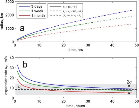 Modeling Ash Fall Distribution From A Yellowstone Supereruption