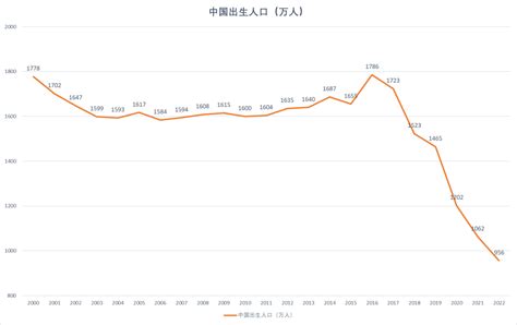 学区房的未来 知乎