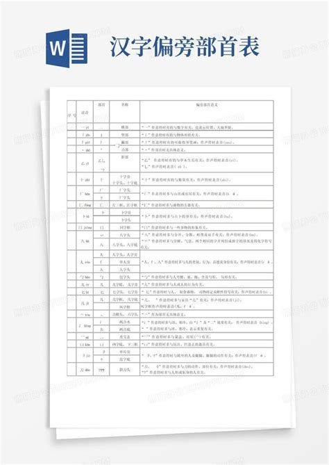 汉字偏旁部首表Word模板下载 编号lzvkrxga 熊猫办公