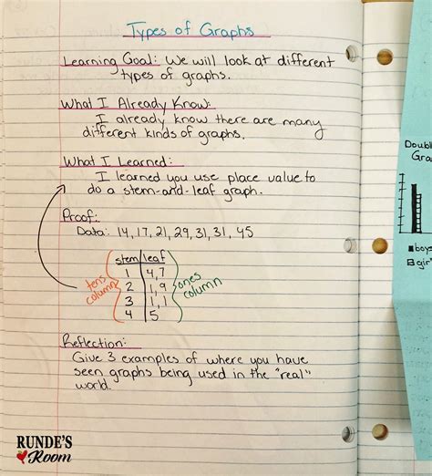 RUNDE S ROOM Math Journal Sundays Types Of Graphs