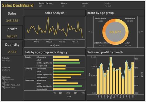 Rohith Srigadde On Linkedin Dataanalysis Tableaumagic