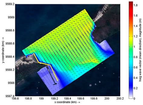 Hydrodynamic Analysis Based Modeling Of Coastal Abrasion Prevention Case Study Pulau Baai Port