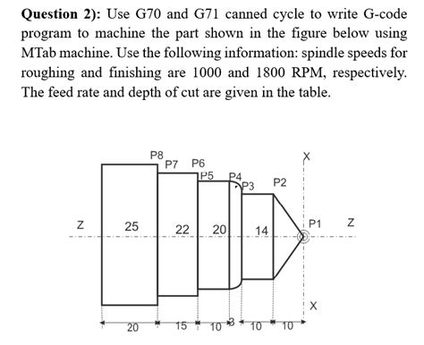 Solved Write The G Code Program And Screen Capture Of