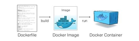 Cs지식의 정석 컨테이너container와 도커docker