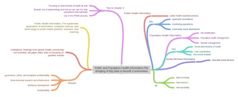 Public And Population Health Informatics The Bridging Of Big Data To…
