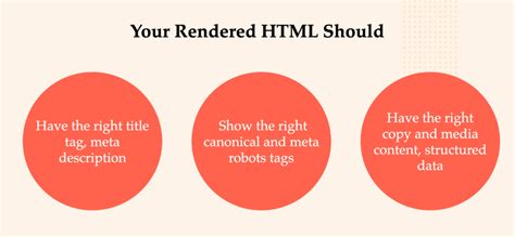 Javascript Seo Best Practices And Debugging Tools Marketingsyrup