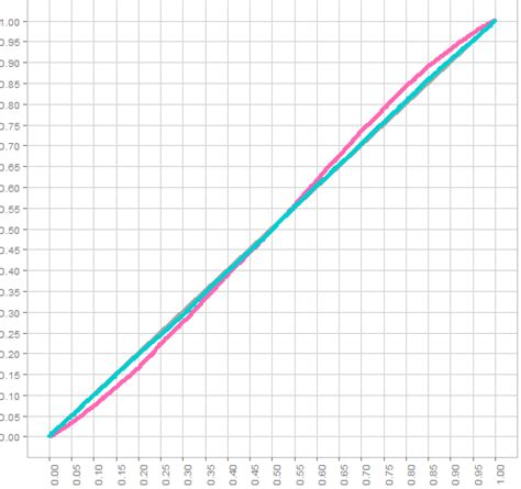 Ggplot Changing Line Width In Stat Qq With Ggplot In R Stack Overflow