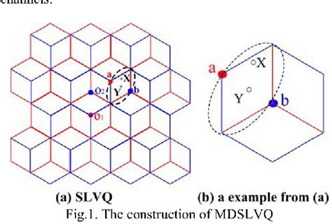 Figure 1 From Multiple Description Shifted Lattice Vector Quantization For Progressive Wavelet
