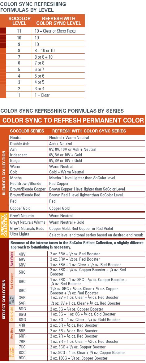 Matrix Hair Color Chart Red