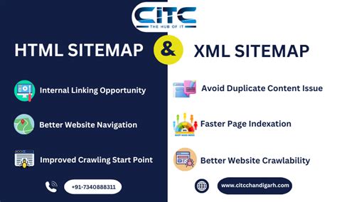 Sitemaphtml Vs Sitemapxml Understanding The Difference