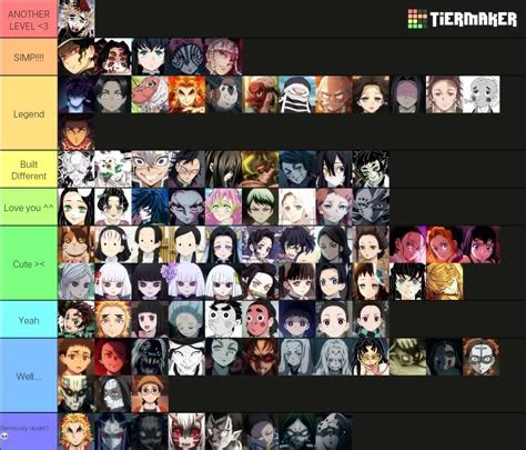 My Favorite Character In Kimetsu No Yaiba Demon Slayer Tierlist Uwu