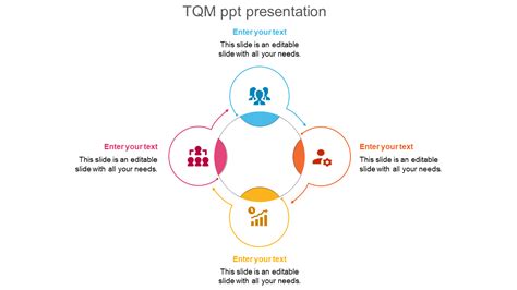 Buy Now TQM PPT Presentation Template Circular Model