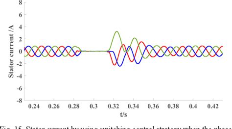 Figure 1 From Design And Research Of An Improved Sogi Pll Based On Solid State Transfer Switch
