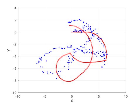 Github Lapocarrieriplanar Monocular Slam Project Implementation In