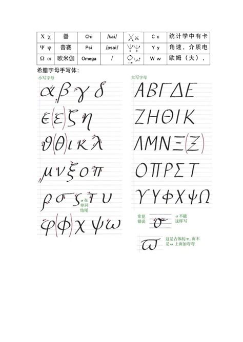希腊字母标准手写体csdn希腊字母手写 Csdn博客