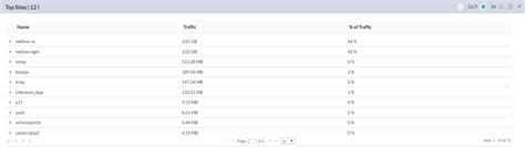主要的站点 Netflow Analyzer 帮助文档 主要的站点 Netflow Analyzer 帮助文档