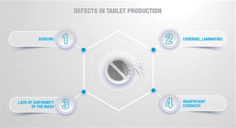 Korsch Ag Understanding The Powder Compression Phase And Avoiding
