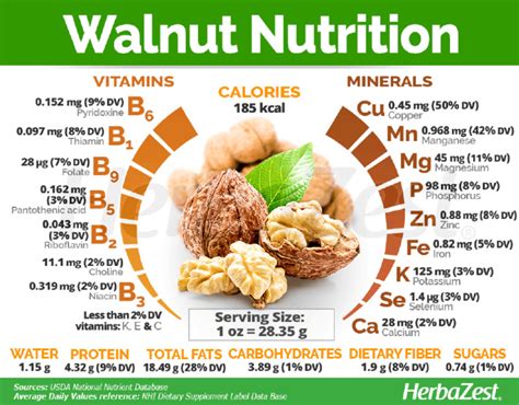 Walnut Nutrition Facts 851161 Section Pdf
