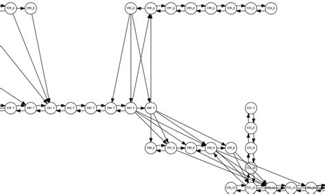Obtained Graph Based On Gameplay Data Download Scientific Diagram
