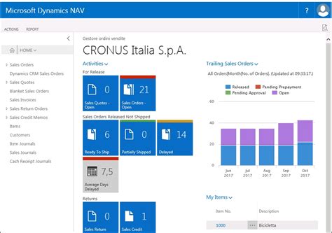 Building Erp Solutions With Microsoft Dynamics Nav