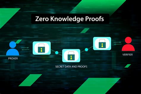 Zero Knowledge Proof