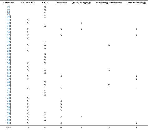 Table 1 From A Comprehensive Survey Of Knowledge Graph Based
