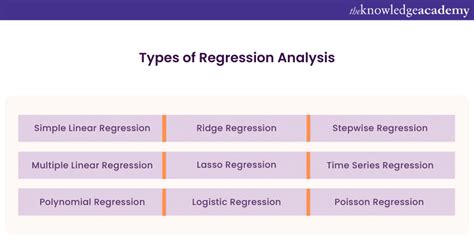 Types Of Regression Analysis