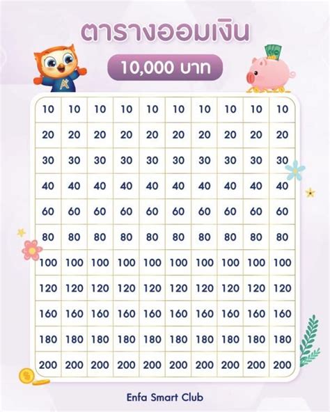 เคล็ดลับออมเงิน การวางแผนชีวิต การออมเงิน