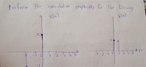 Solved Perform The Convolution Graphically For The Following