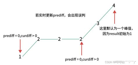 Leetcode 376摆动序列 贪心算法贪心算法摇摆数 Csdn博客