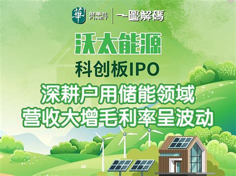 一图解码：沃太能源科创板ipo 深耕户用储能领域 营收大增毛利率呈波动 近日，沃太能源在上交所披露了招股书，计划在科创板挂牌上市； 中信证券 为主承销商。沃太能源成立于2012年，自成立以来专