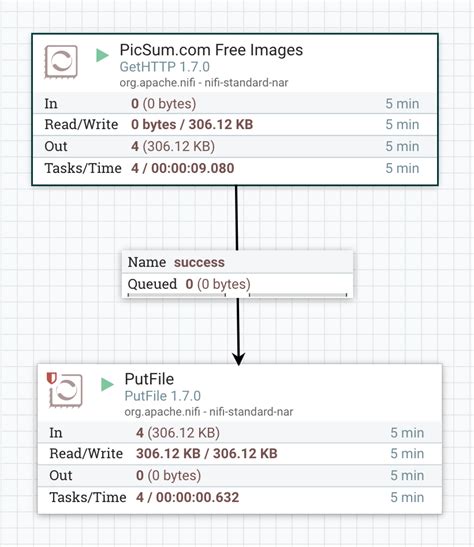integrating apache mxnet model server with apache cloudera