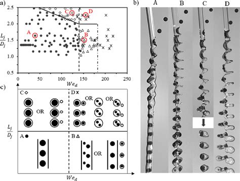 Figure From Effects Of Viscosity On Liquid Structures Produced By In Air Microfluidics