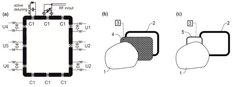 Dynamic Parallel Imaging New Method For Accelerated Mr Imaging