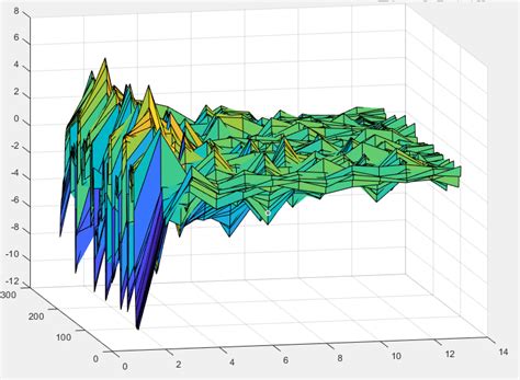 Matlab中mfcc的几种实现方式（转载）matlab Mfcc函数 Csdn博客