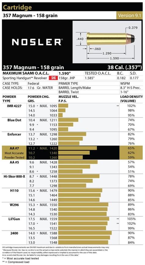 357 magnum load data reloading data 357 magnum magnum