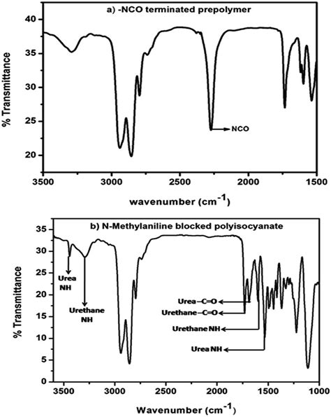 Ft Ir Spectrum Of A Isocyanate Terminated Polyurethane Prepolymer And Download Scientific