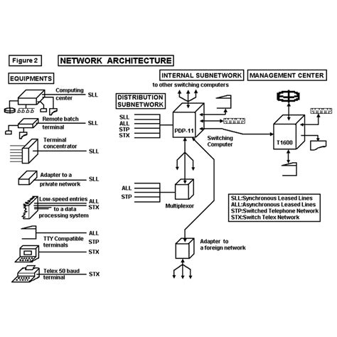 Rcp Experimental Packet Switched Data Transmission Service