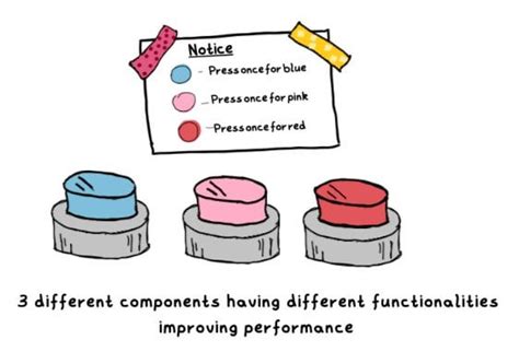Single Responsibility Principle In React Rreact