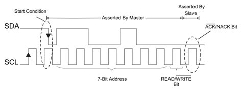 I C Communication With Pic Microcontroller EEPROM Interfacing Example