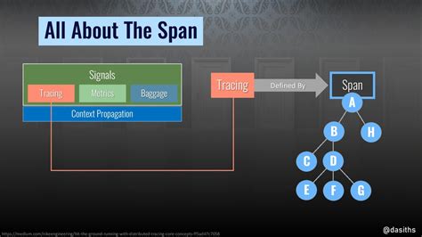 Propagating Context And Tracing Across Your Distributed Process Boundaries Using Opentelemetry