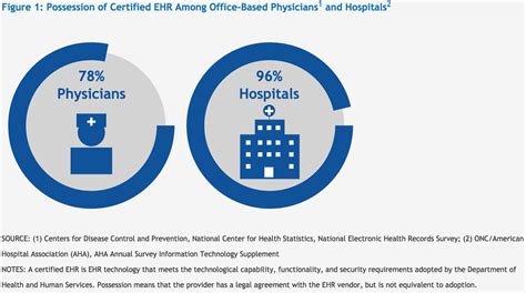 Digital Health Insights November 2016