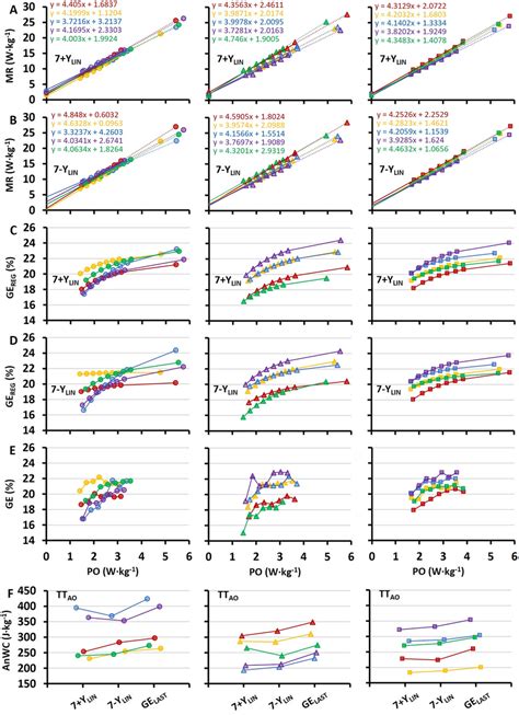 Individual Data N 15 5 In Each Of The Three Horizontal Panels
