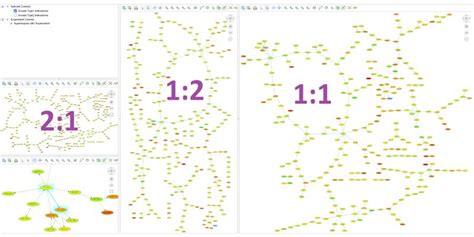 tom sawyer software on linkedin tsperspectives bigdata dataviz graphvisualization